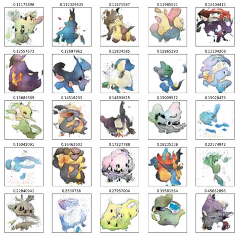 github markangelogabriel pokemon type gan
