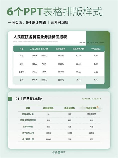 干货 Ppt表格怎么做清晰又美观 建议收藏 小红书 花瓣网