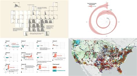 Most Stunning New Data Visualization Projects Dataviz Weekly