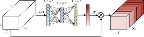 Figure 4 From Sound Event Detection Using Multi Scale Dense