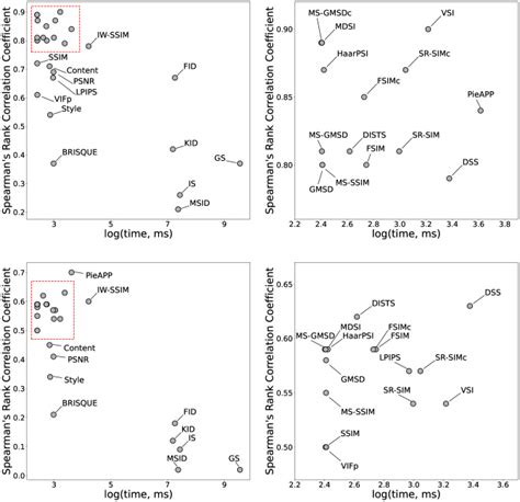 Pytorch Image Quality Metrics For Image Quality Assessment Deepai