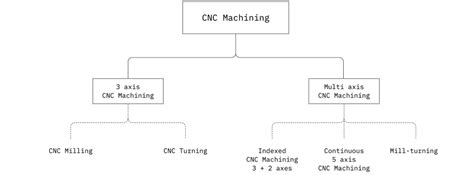 How Much Does Cnc Machining Cost Q Machining