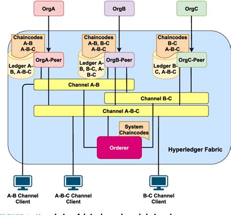 Figure 8 From A Trusted Approach For Decentralised And Privacy Preserving Identity Management