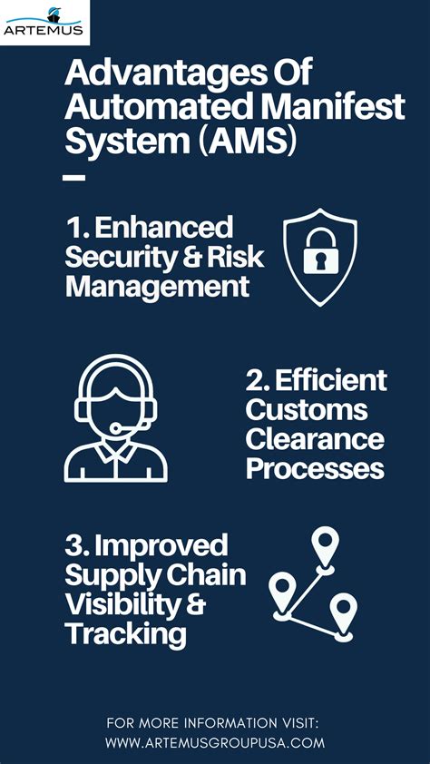 What Is AMS In Shipping Industry A Beginners Guide