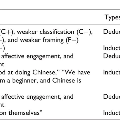 Wen Xu Associate Professor Phd Shanghai Jiao Tong University Shanghai Sjtu Research