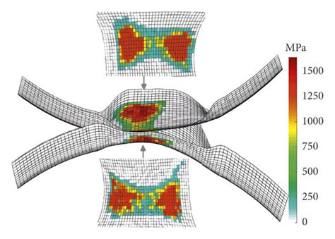 The Transient Contact Pressure Distribution At Six Different Instances