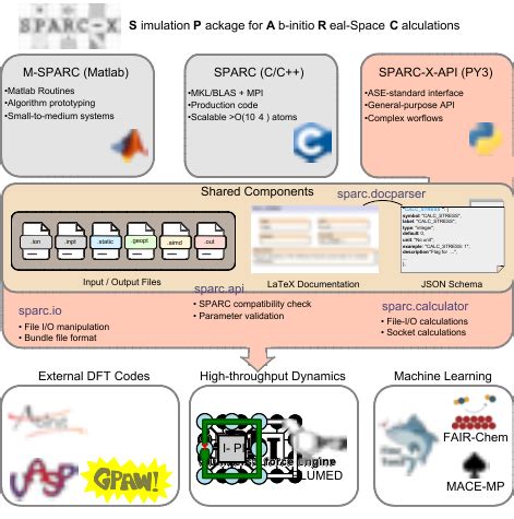SPARC X API A Python API For The SPARC X DFT Code SPARC X API Documentation
