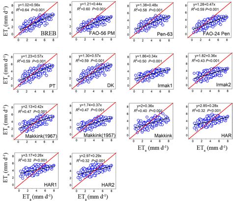 Comparison Of Fourteen Reference Evapotranspiration Models With Lysimeter Measurements At A Site