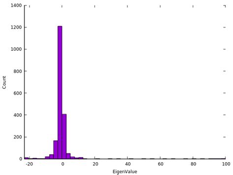 github aruth2 spectrum slicing an easy interface to the spectrum slicing algorithm
