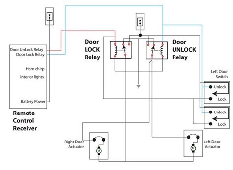 Power Lock Diagram