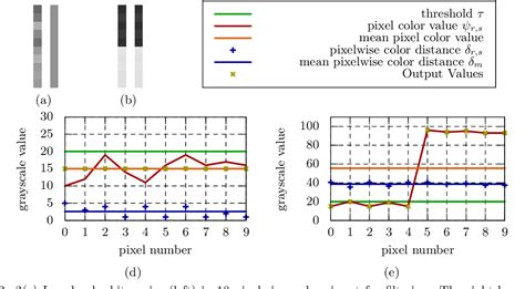 Figure 1 From A Novel Real Time Edge Preserving Smoothing Filter Semantic Scholar