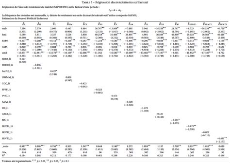 Tabularx Adjust Column Width In Wide Table Tex Latex Stack Exchange