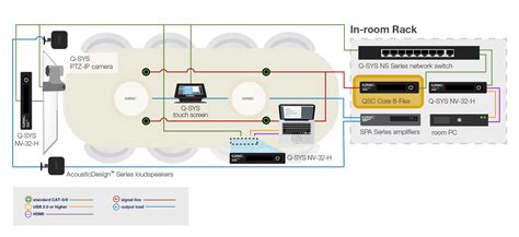 Qsc Core 8 Flex Processor Sound Solutions Canada