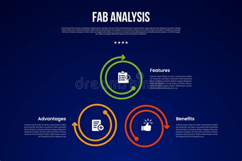 Fab Analysis Model Infographic Template With Cycle Circular With Big Circle Outline Arrow With
