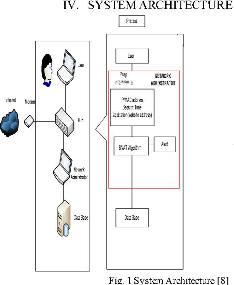 Figure 1 From Behavior Based Network Traffic Analysis Tool Semantic Scholar