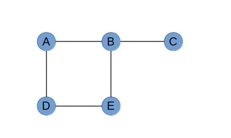 Algorithms How To Evaluate All Possible Groups Of Adjacent Tiles In