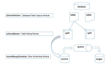 alibaba cloud dts experience sharing series guide to accelerating full data migration