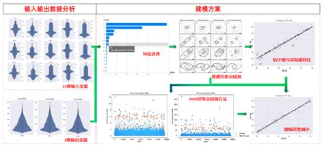 【技术】天洑数据建模实施案例集锦（3） 风力机轮毂强度快速评估 数据建模大赛题目答案 风力机轮毂 csdn博客