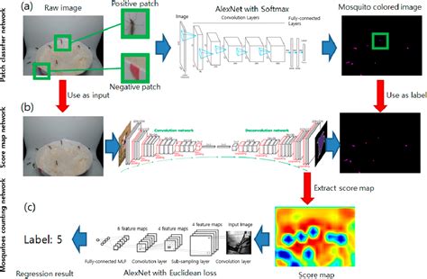 Figure 3 From A Deep Learning Based Automatic Mosquito Sensing And Control System For Urban