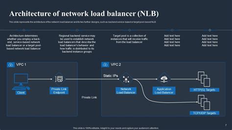 Load Balancing In Networking It Ppt Powerpoint Presentation Complete