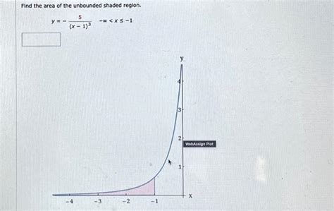 solved find the area of the unbounded shaded region y 5