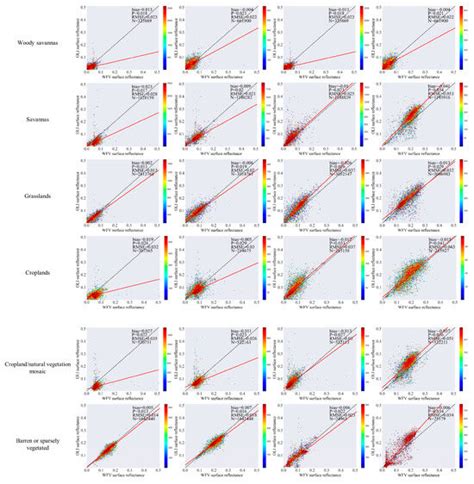 Remote Sensing Special Issue Quantitative Inversion And Validation Of Satellite Remote