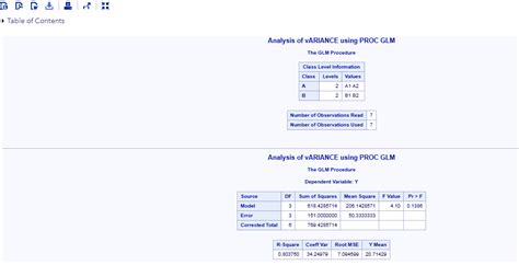 SAS STAT ANOVA 8 Procedures For Calculating Analysis Of Variance