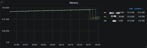 如何排查tikv节点内存缓慢增长最终触发oom Tidb 的问答社区