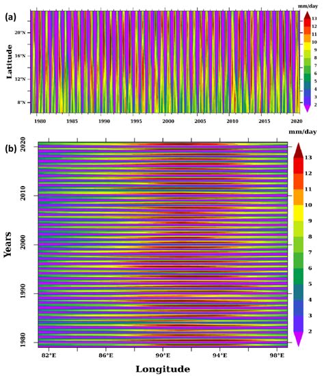 Hovmöller Plot Of Precipitation Showing Latitudinal A And Download Scientific Diagram