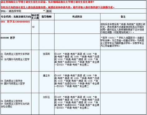 南京大学2021年博士研究生招生专业目录
