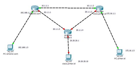 Contoh Soal Cisco Packet Tracer Pembahasan Soal