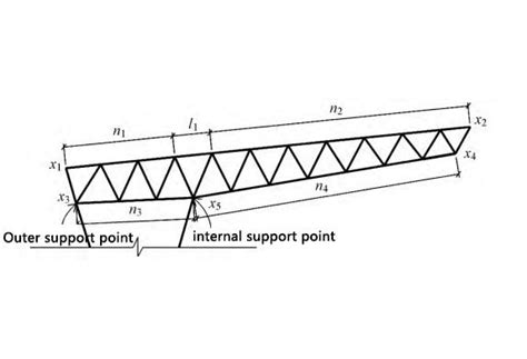 Cantilever Truss Design