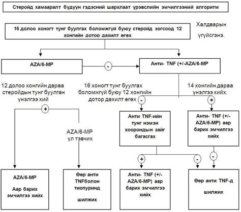 Бүдүүн гэдэсний шархлаат үрэвслийн эмнэлзүйн удирдамж By Buyantmanal Uemt Issuu