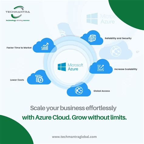 Techmantra Global On Linkedin Azurecloud Azureservice