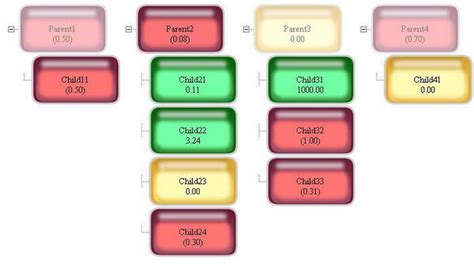 create and populate treeviews dynamically codeproject