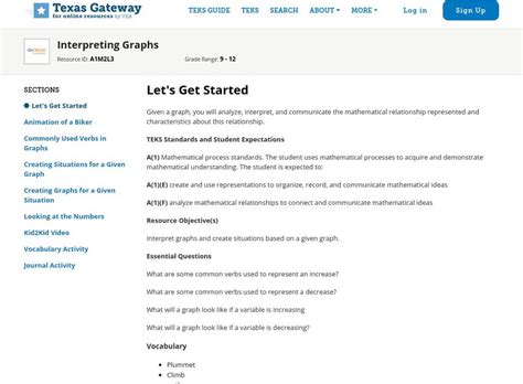 Texas Gateway Interpreting Graphs Unit Plan For 9th 10th Grade