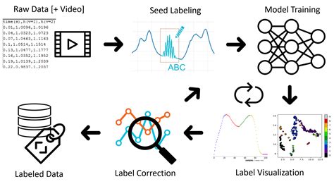 github imics lab time series label assist a python based labeling tool that uses self