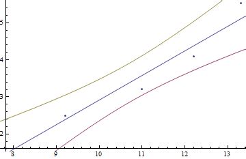 Homework Least Square Fitting Mathematica Stack Exchange