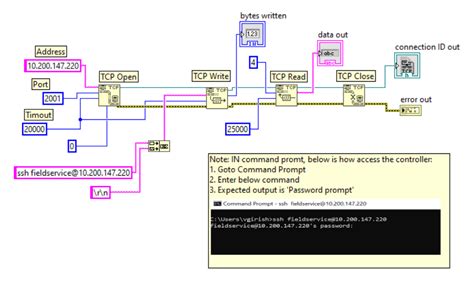 Solved Labview Tcp Read Throws Timeout Error Page 2 Ni Community