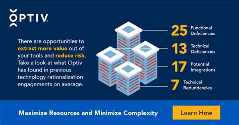 abhijeet lokhande guardicore l illumio l palo alto l zscaler on linkedin cyberrisk optiv