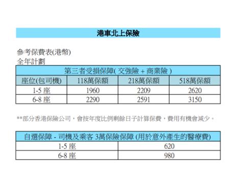 港車北上 全年 信文港珠澳文件辦理