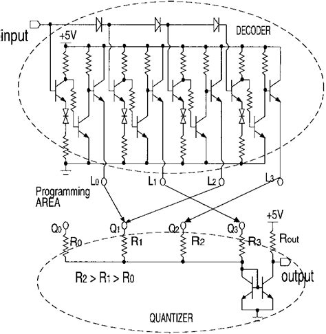 One Input Four Valued Logic Gate Download Scientific Diagram