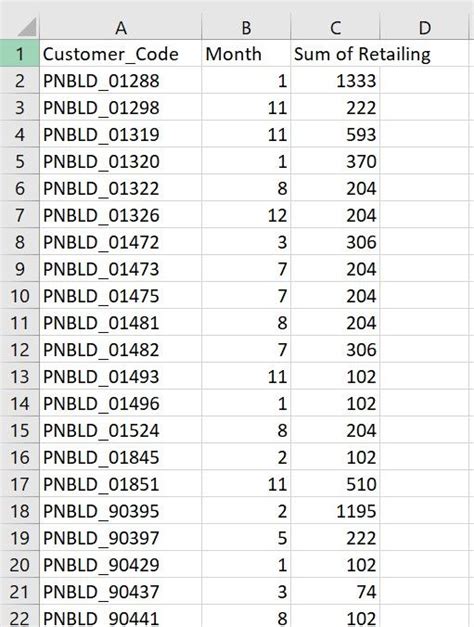 Solved Dax Microsoft Fabric Community