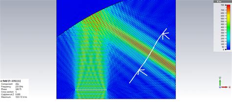 how can i see 1d curve of the field in a diagonal cut in cst post processing researchgate