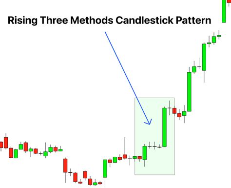 Rising Three Methods Candlestick Pattern [with Pdf] Trading Pdf