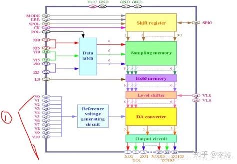 Lcd驱动电路ic学习 Csdn博客