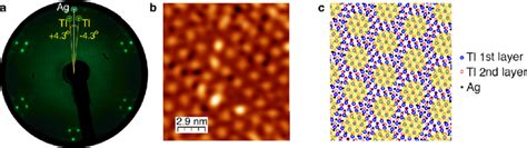 A Leed Pattern Of A Tl Bilayer Crystal Grown On Ag111 Taken With A Download Scientific