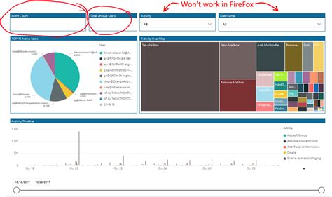 Embeded Report Card Visual And Slicer Visual Doe Microsoft Fabric Community