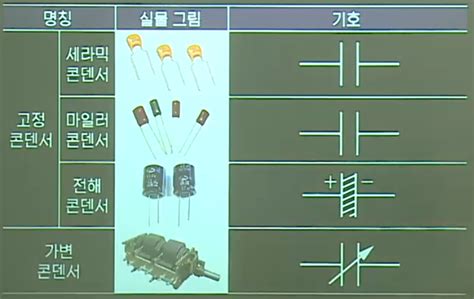 기초제도 전자 부품의 종류 및 기호 네이버 블로그