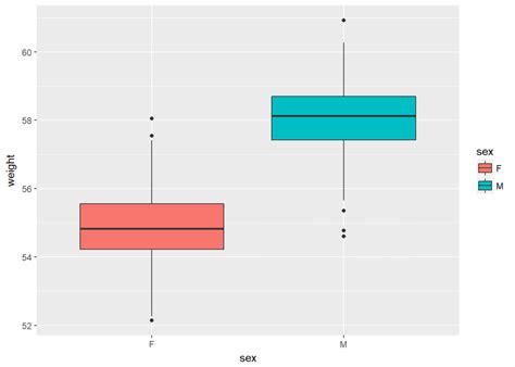 Ggplot2高效实用指南 可视化脚本、工具、套路、配色 上 Csdn博客
